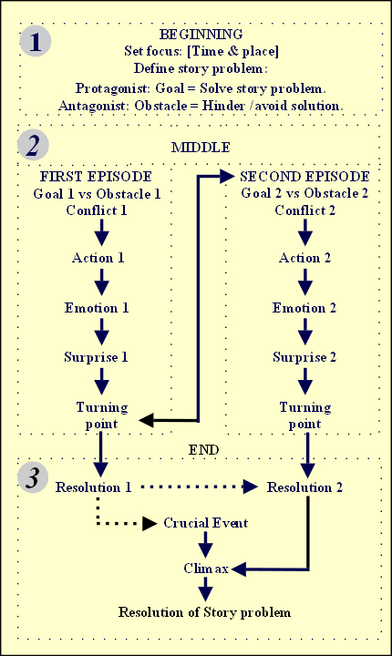 Book Doctor Articles 41 to 50